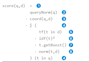 How does Elasticsearch scoring work? - theaidigest.in